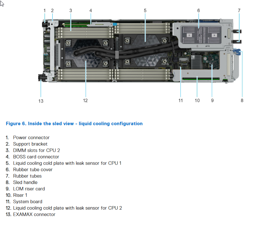 DELL PowerEdge C6620 | www.celeris.fr